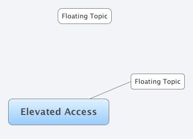Elevated Access | danielnoah - Xmind