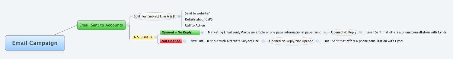 Email Campaign - Xmind - Mind Mapping App