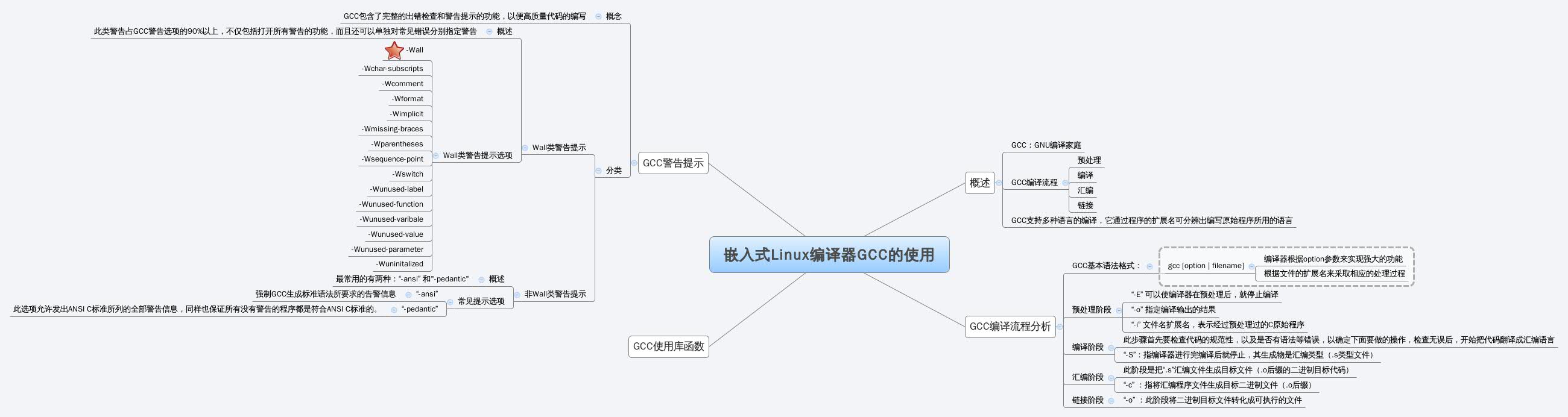 Xmind Share - Xmind - Mind Mapping App
