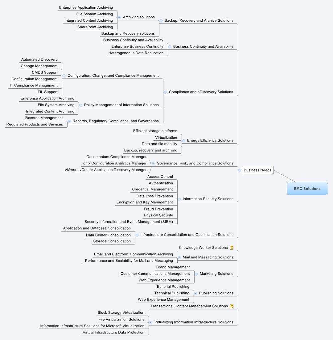 Xmind Share - Xmind - Mind Mapping App