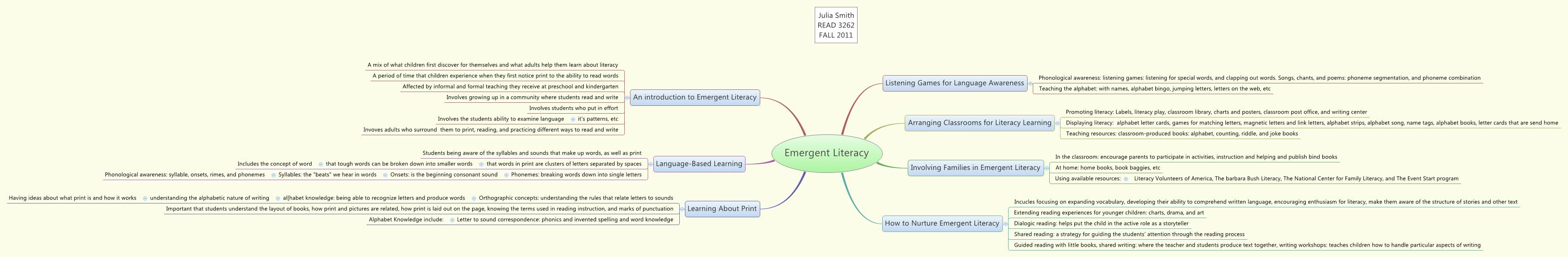 Emergent Literacy | juliaesmith - Xmind