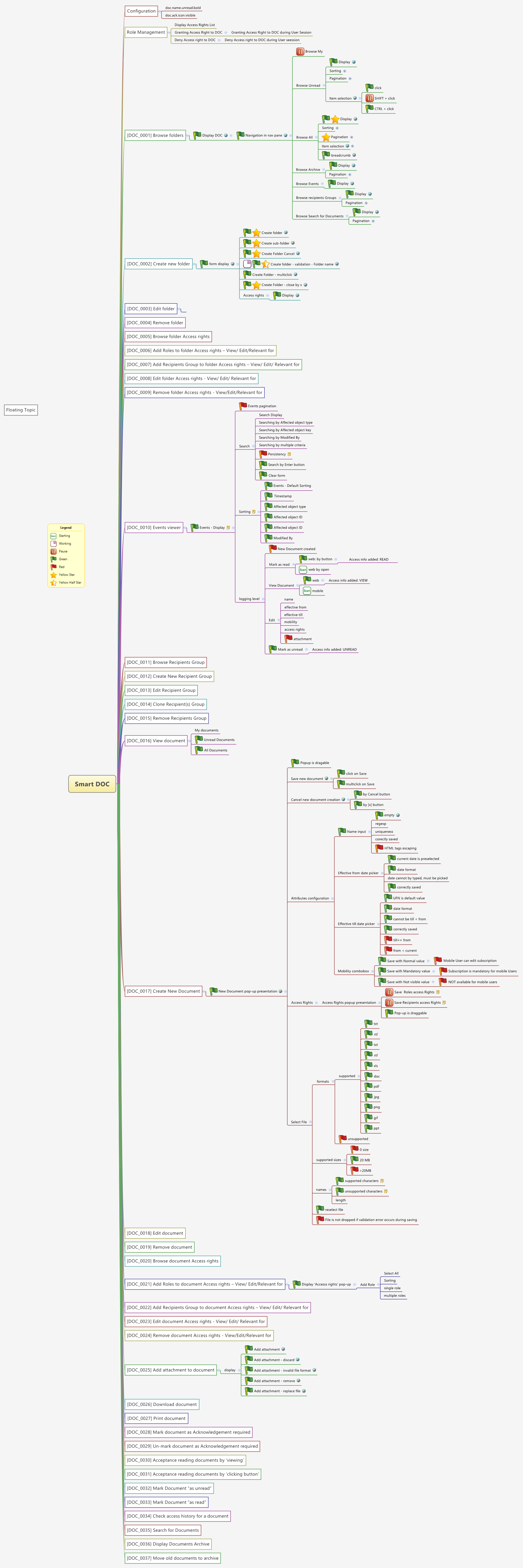 Smart DOC | maciekl01 - Xmind