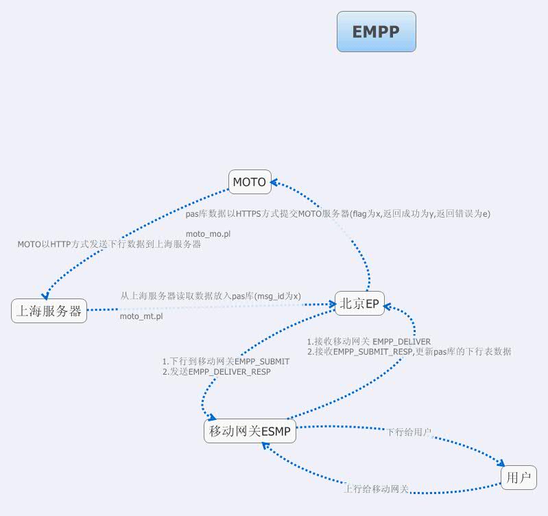 EMPP | solorush - Xmind