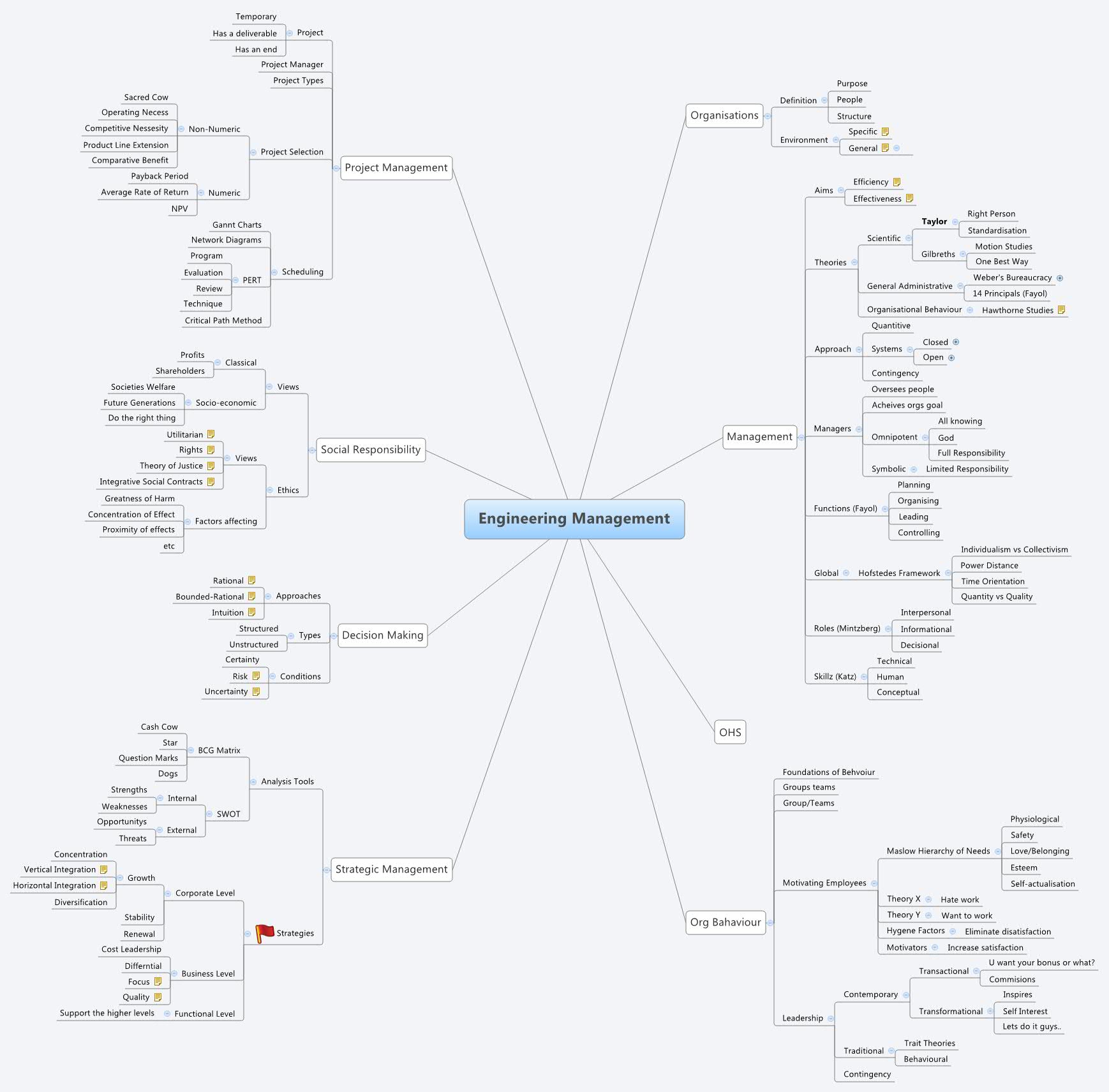 Engineering Management - Xmind - Mind Mapping App