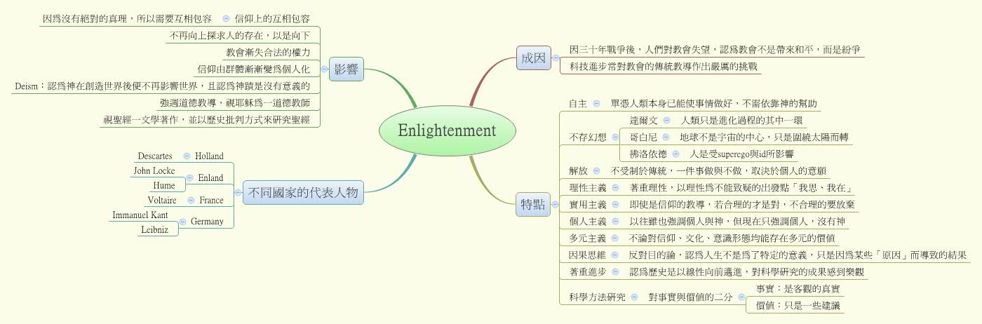 Enlightenment - Xmind - Mind Mapping App