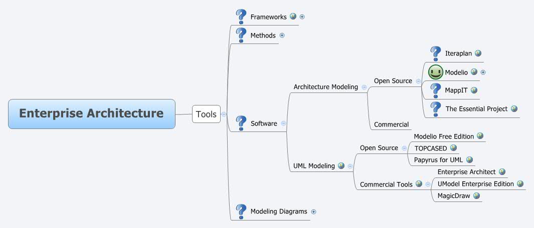 Xmind Share - Xmind - Mind Mapping App