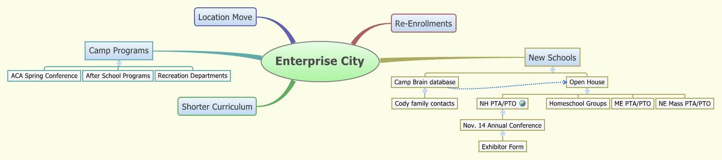 Xmind Share - Xmind - Mind Mapping App