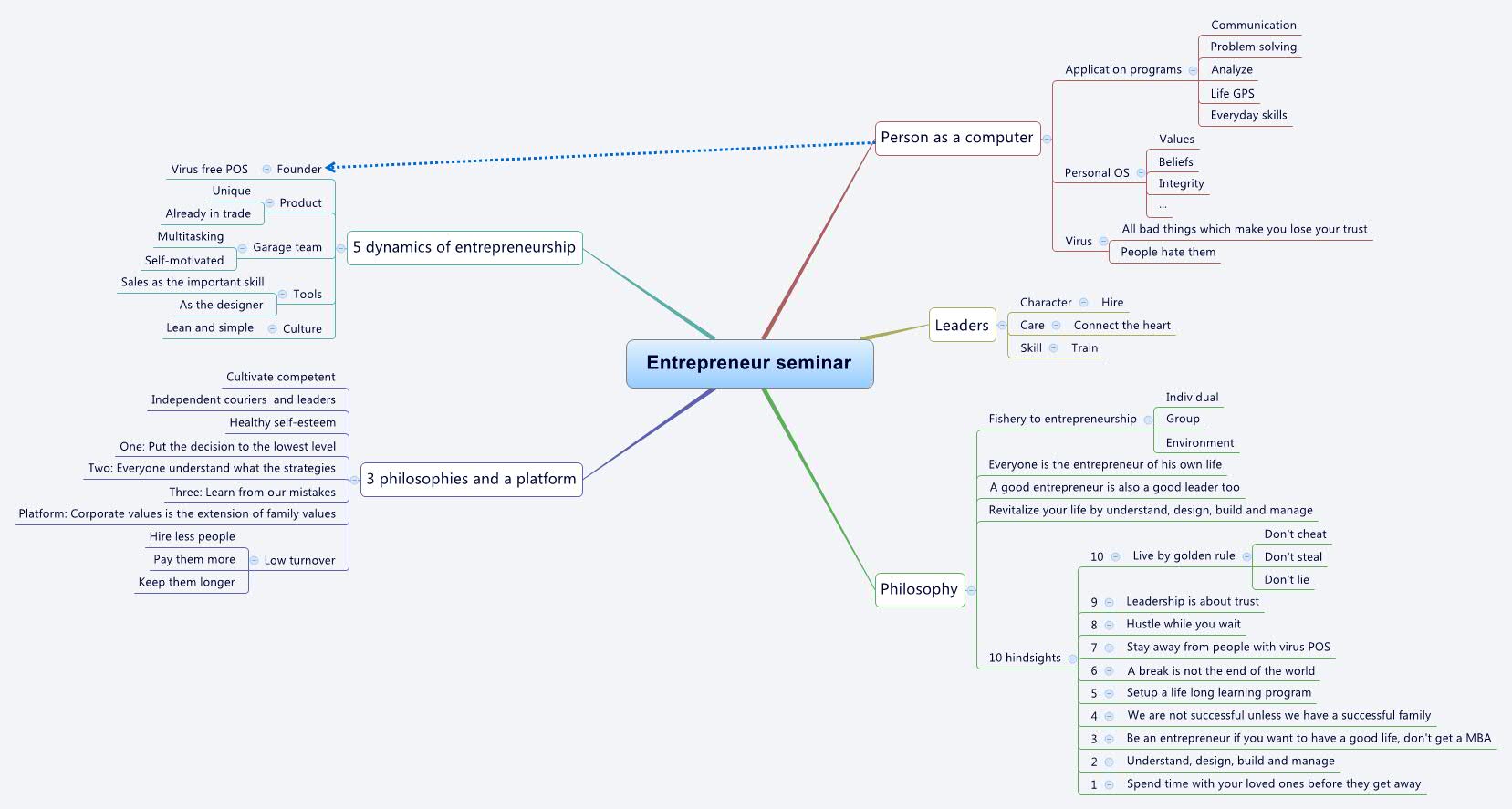 Entrepreneur seminar | Bob Chan - Xmind
