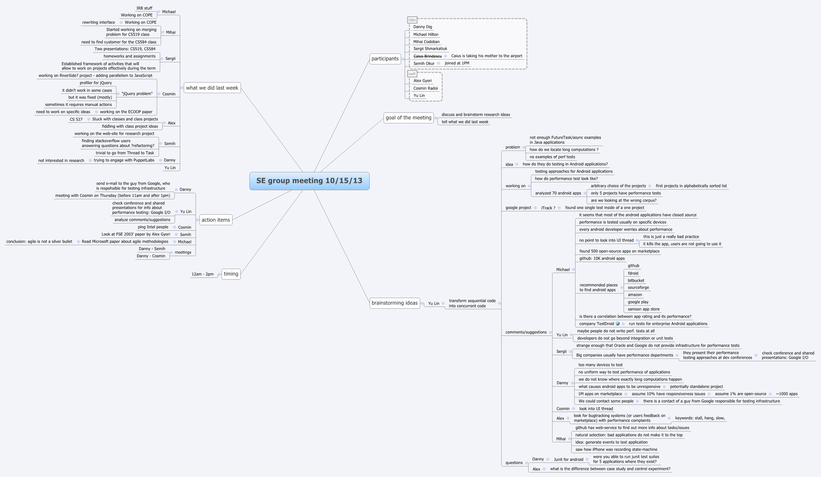 SE group meeting 10/15/13 | Sergey Shmarkatyuk - Xmind