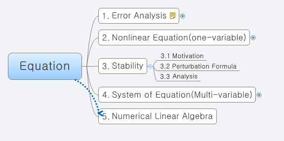 Xmind Share - Xmind - Mind Mapping App