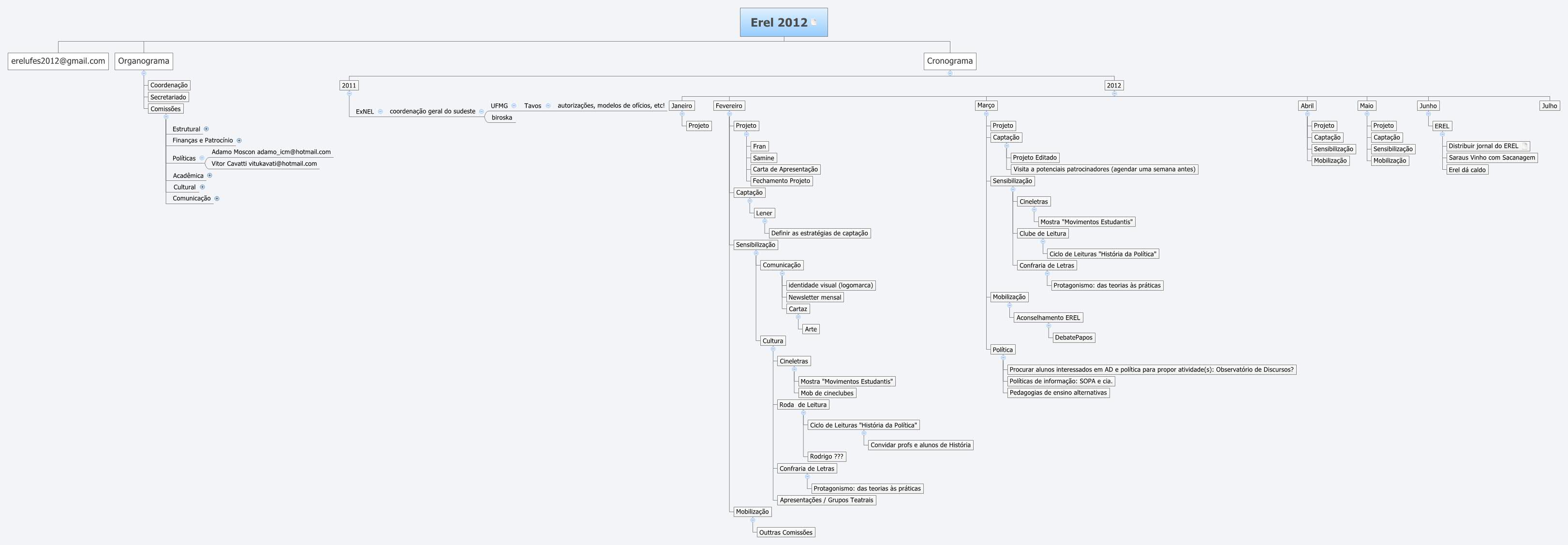 Erel 2012 - Xmind - Mind Mapping App