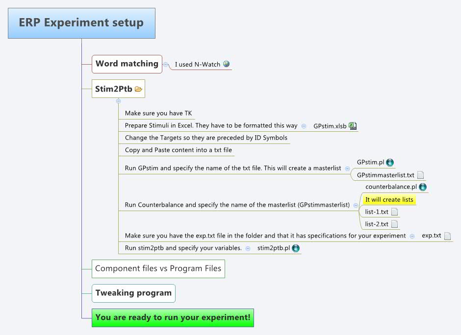 Xmind Share - Xmind - Mind Mapping App
