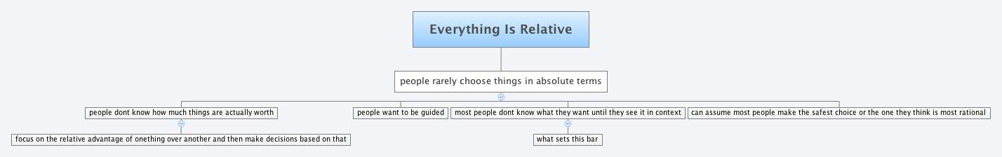 Everything Is Relative | steviekate - Xmind