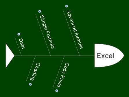 Xmind Share - Xmind - Mind Mapping App