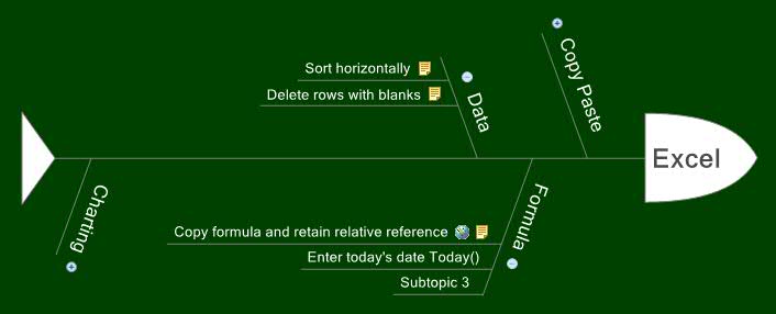 Xmind Share - Xmind - Mind Mapping App