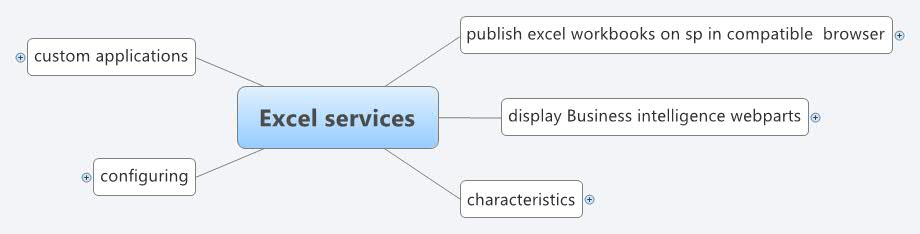 Excel services | xcolle - Xmind