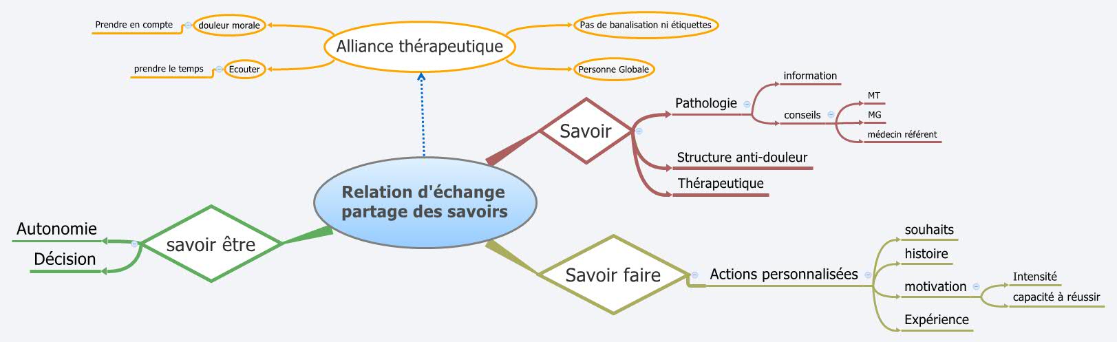 Xmind Share - Xmind - Mind Mapping App
