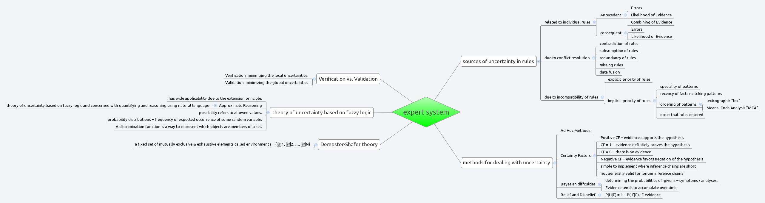 expert system - Xmind - Mind Mapping App