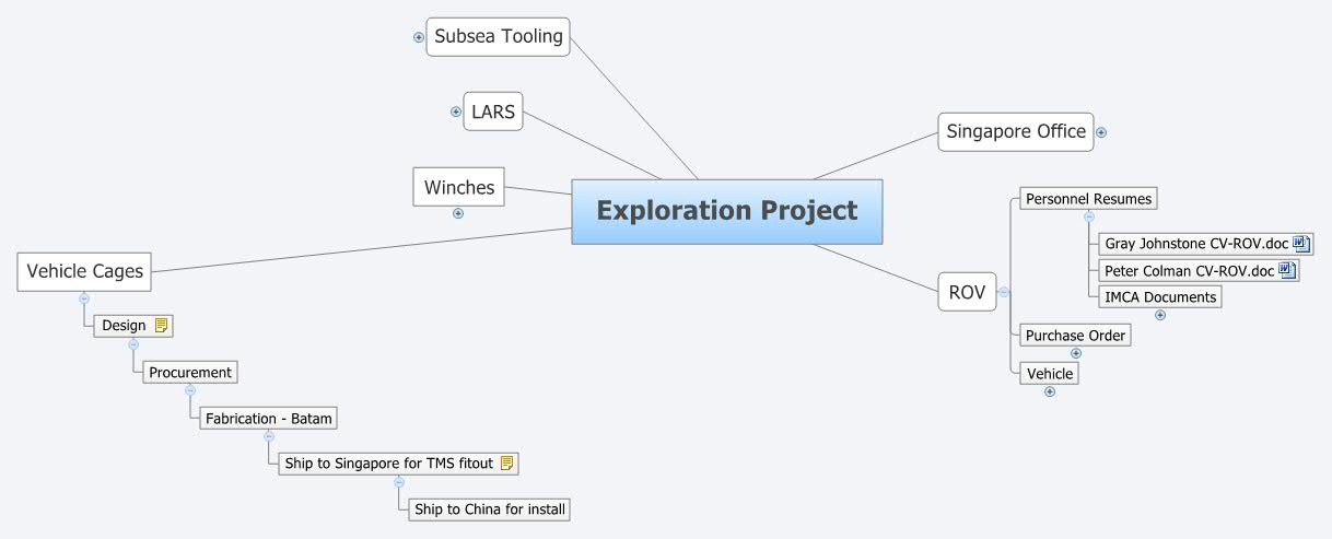 Exploration Project | hamidf1 - Xmind