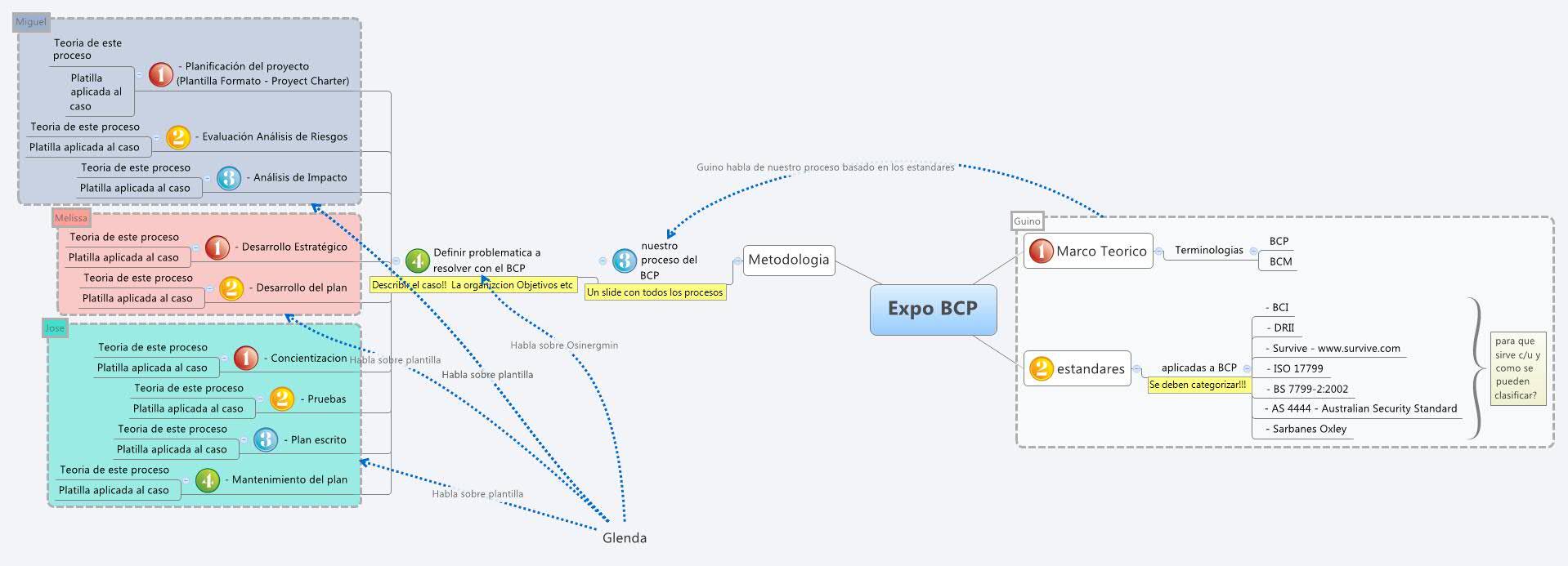 Expo BCP - Xmind - Mind Mapping App