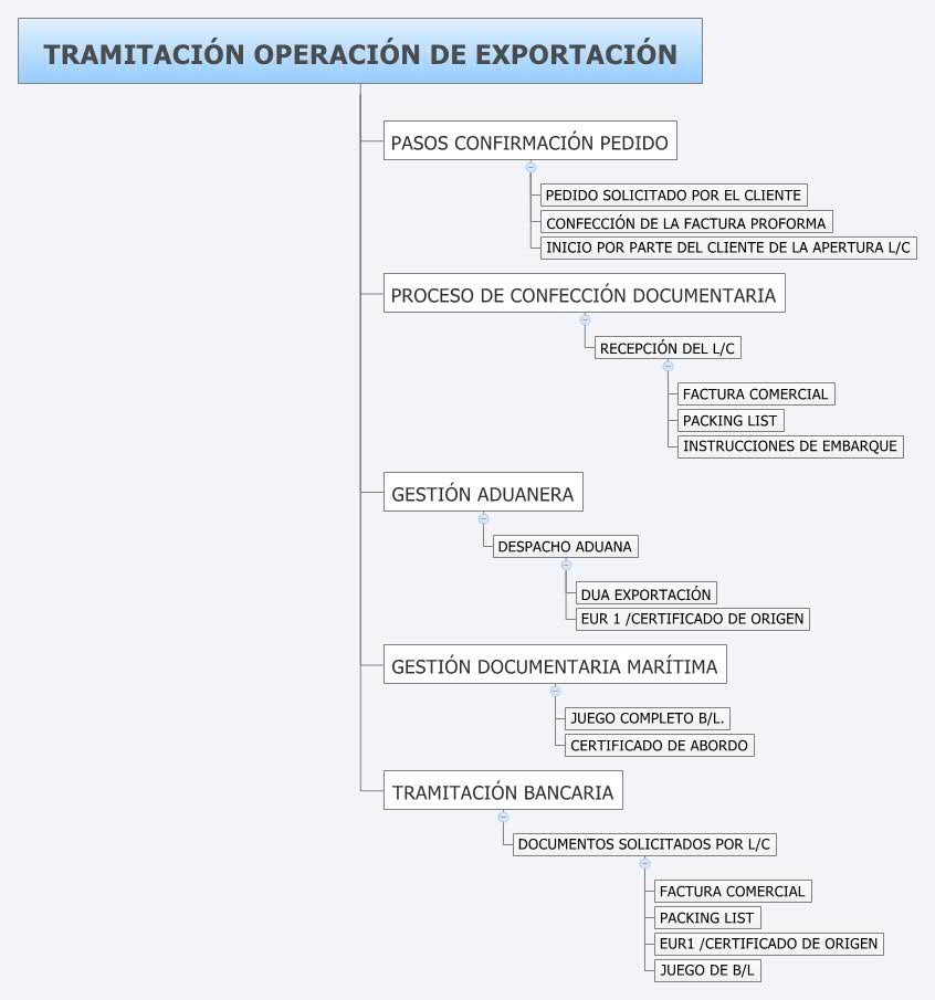 Xmind Share - Xmind - Mind Mapping App