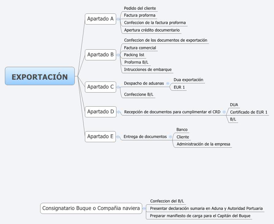 Xmind Share - Xmind - Mind Mapping App