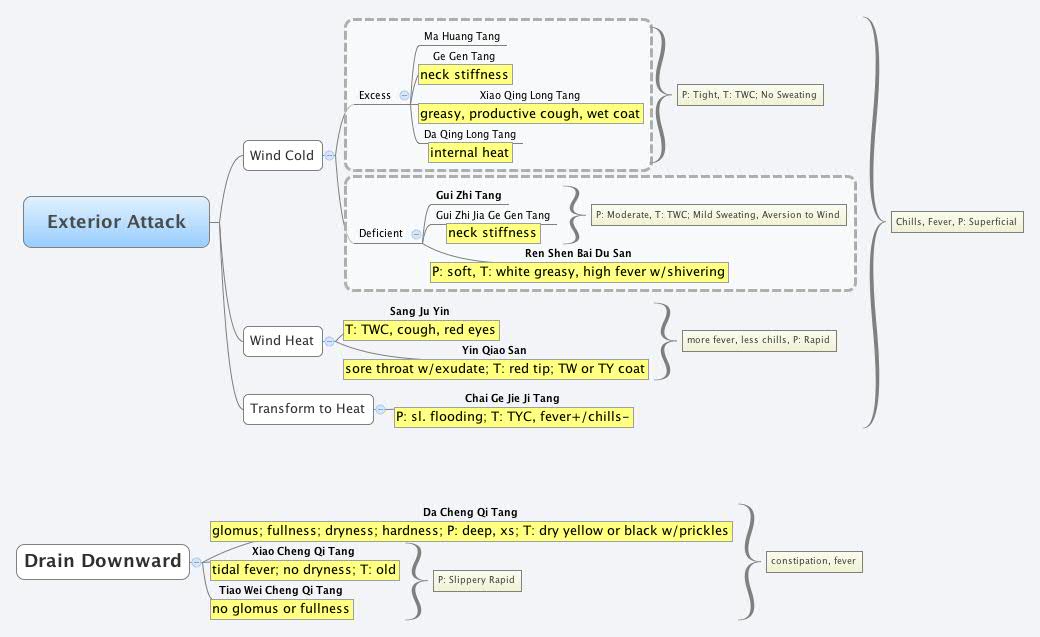 Exterior Attack - Xmind - Mind Mapping App