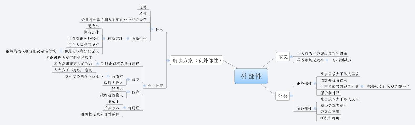 外部性 | darkdestiny - Xmind