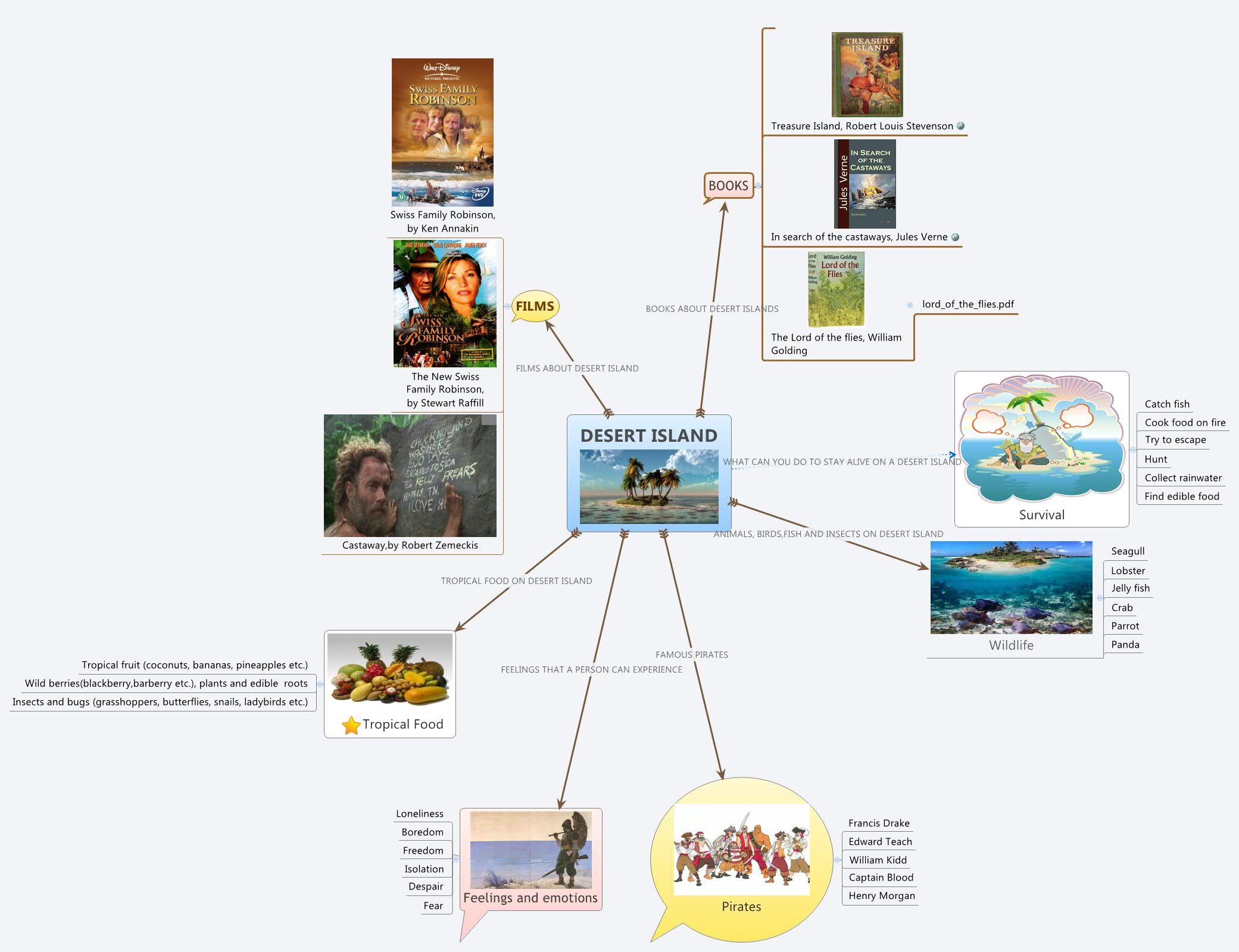 DESERT ISLAND | mari4ka - Xmind
