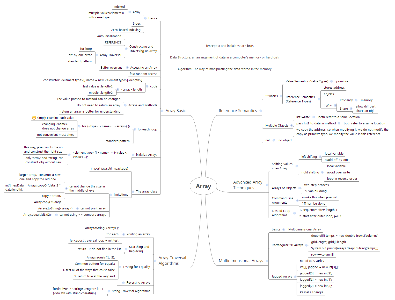 Array | carries111 - Xmind