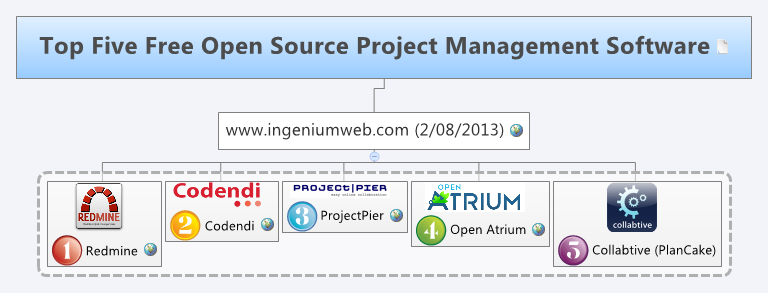 Top Five Free Open Source Project Management Software | nachovip007 - Xmind