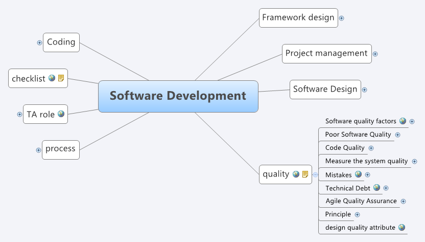 Xmind Share - Xmind - Mind Mapping App