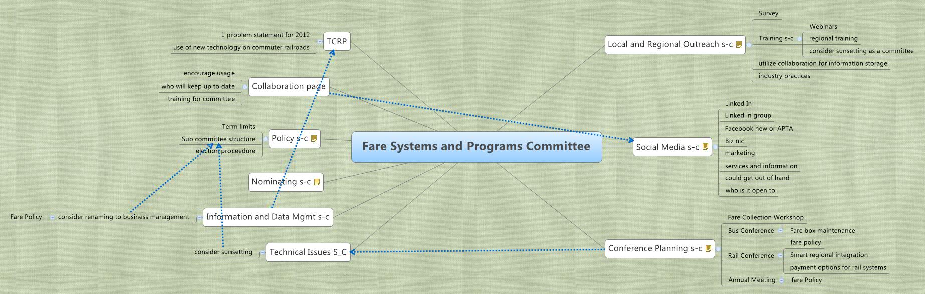 Xmind Share - Xmind - Mind Mapping App