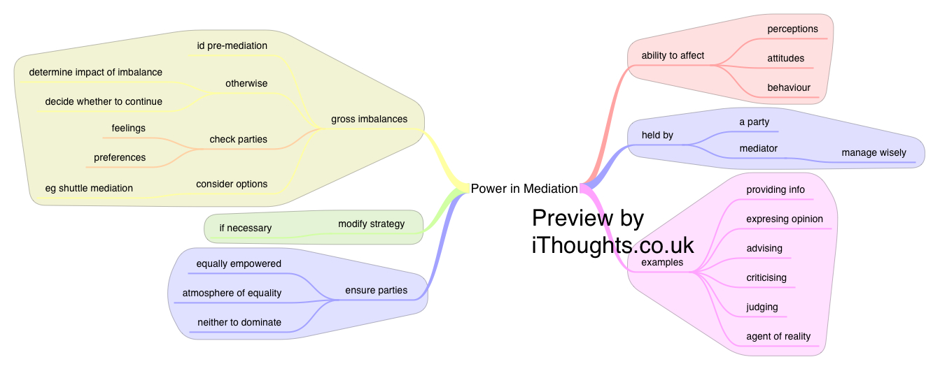 Power in Mediation - Xmind - Mind Mapping App