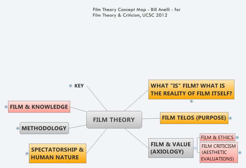 FILM THEORY | philosopherbill - Xmind