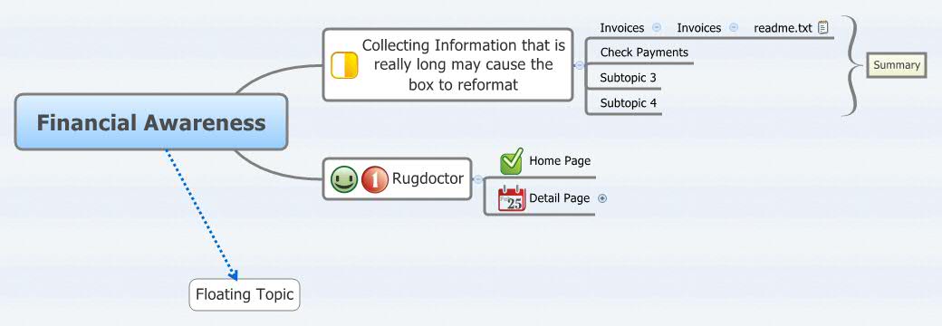 Financial Awareness | David Foy - Xmind