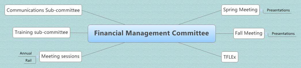 Financial Management Committee | williambaum - Xmind
