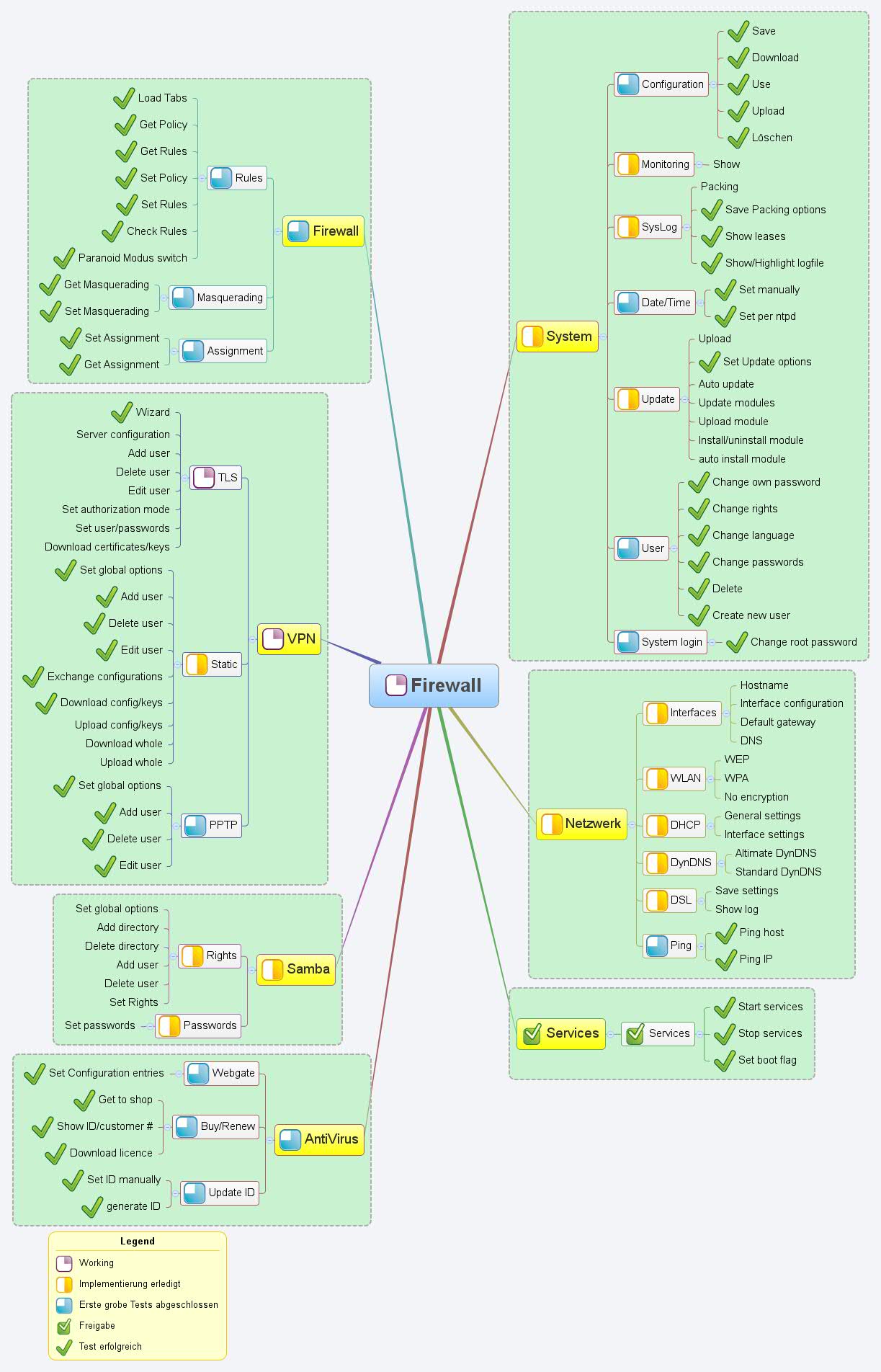 Xmind Share - Xmind - Mind Mapping App