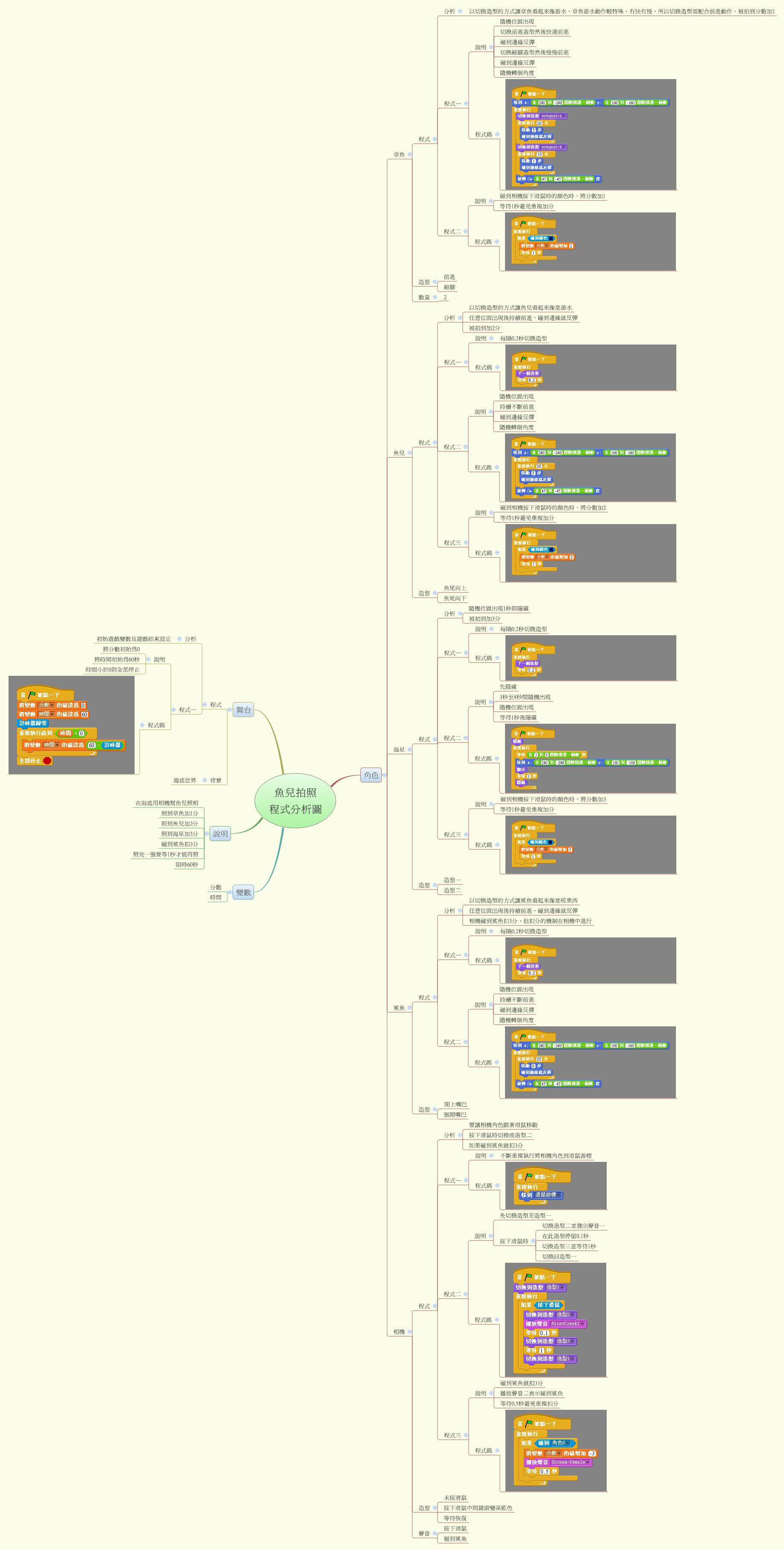 魚兒拍照 程式分析圖 | 智超 許 - Xmind