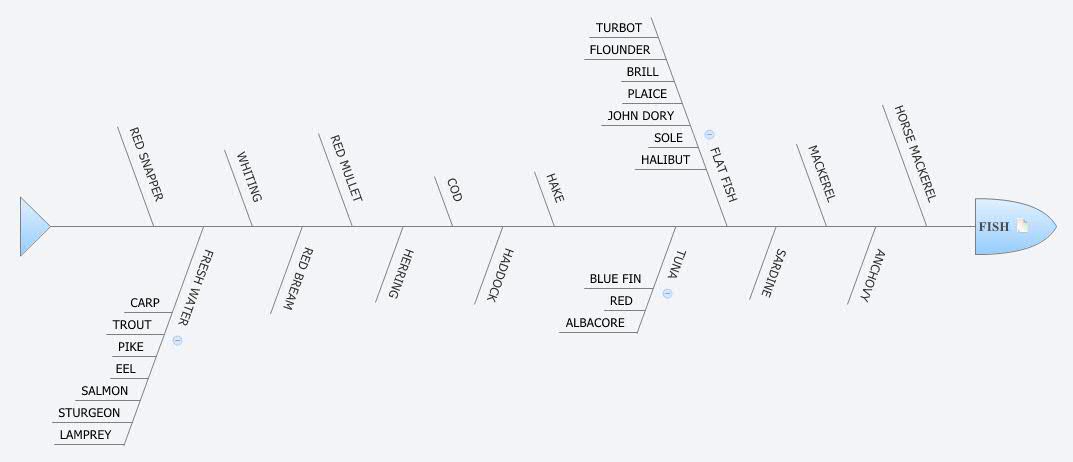 FISH - Xmind - Mind Mapping App