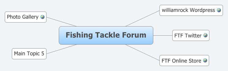 Fishing Tackle Forum - Xmind - Mind Mapping App