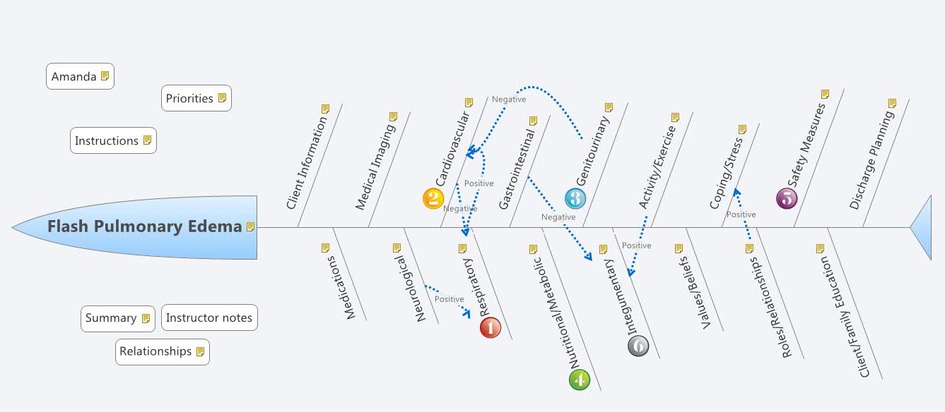 Xmind Share - Xmind - Mind Mapping App