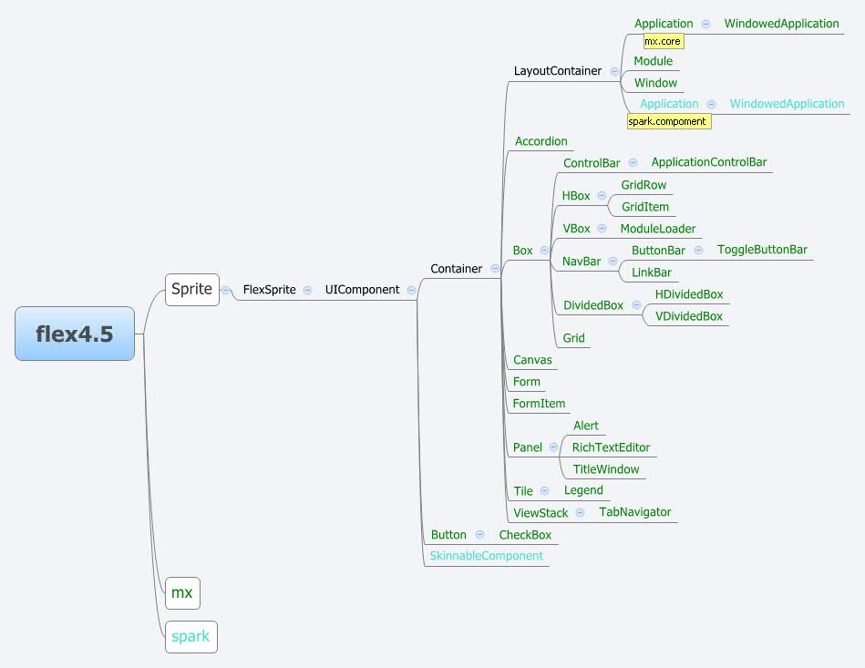 flex4.5 | wujiyu115 - Xmind