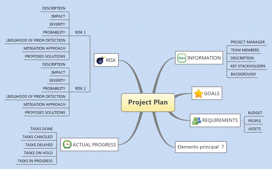 Project Plan | mayrak - Xmind