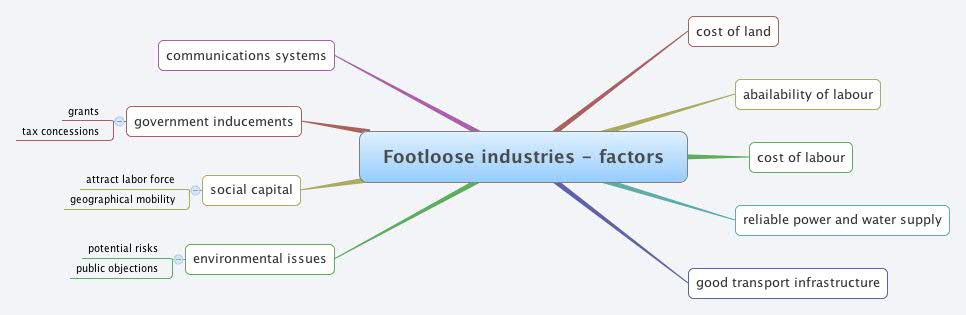 Footloose industries - factors - Xmind - Mind Mapping App