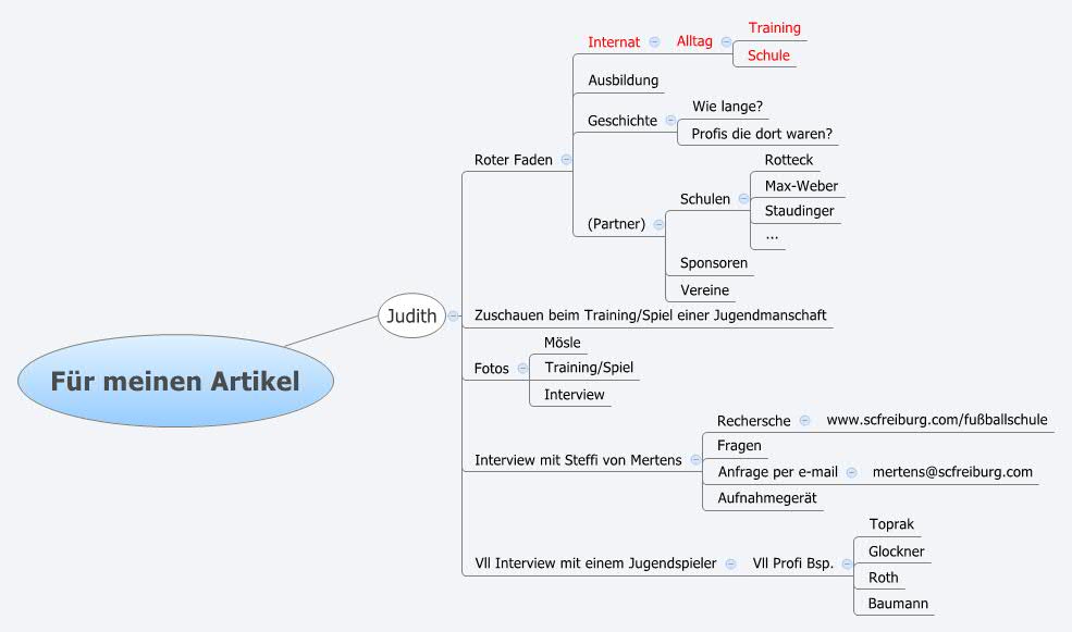 Für meinen Artikel - Xmind - Mind Mapping App