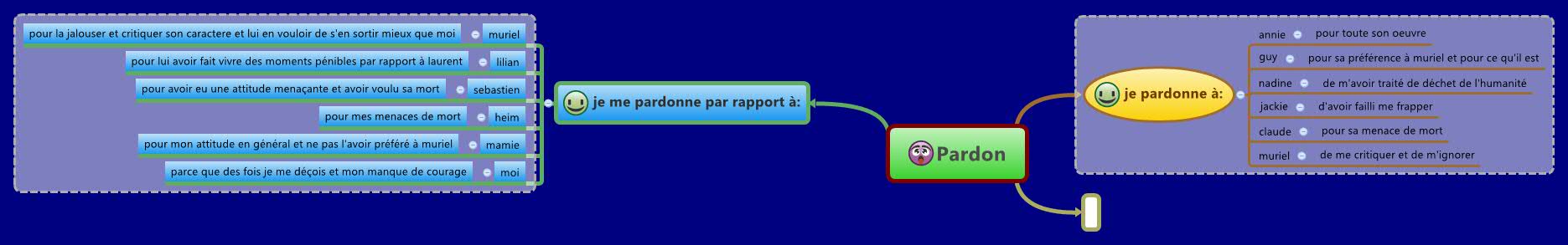 Pardon - Xmind - Mind Mapping App