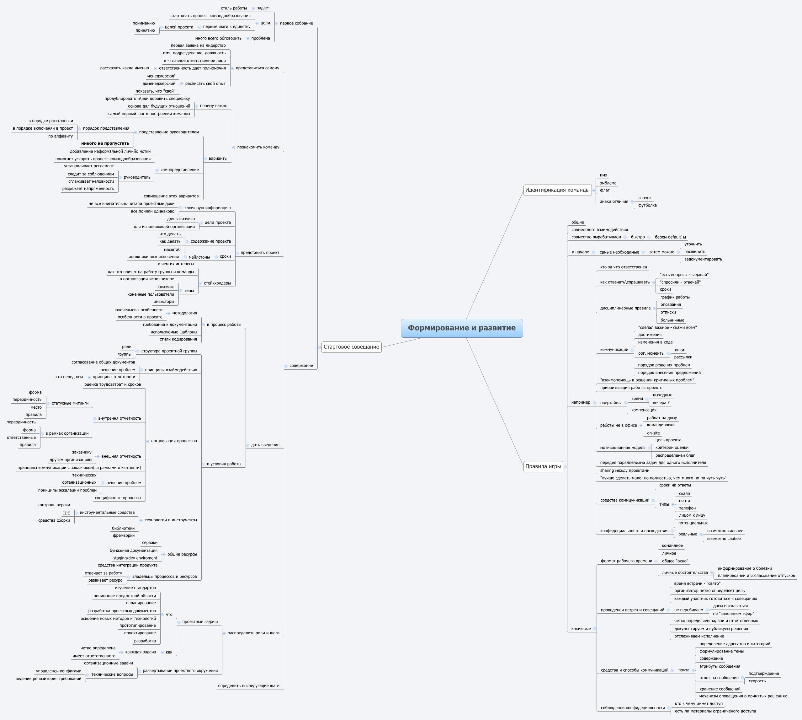 Xmind - Mind Mapping App