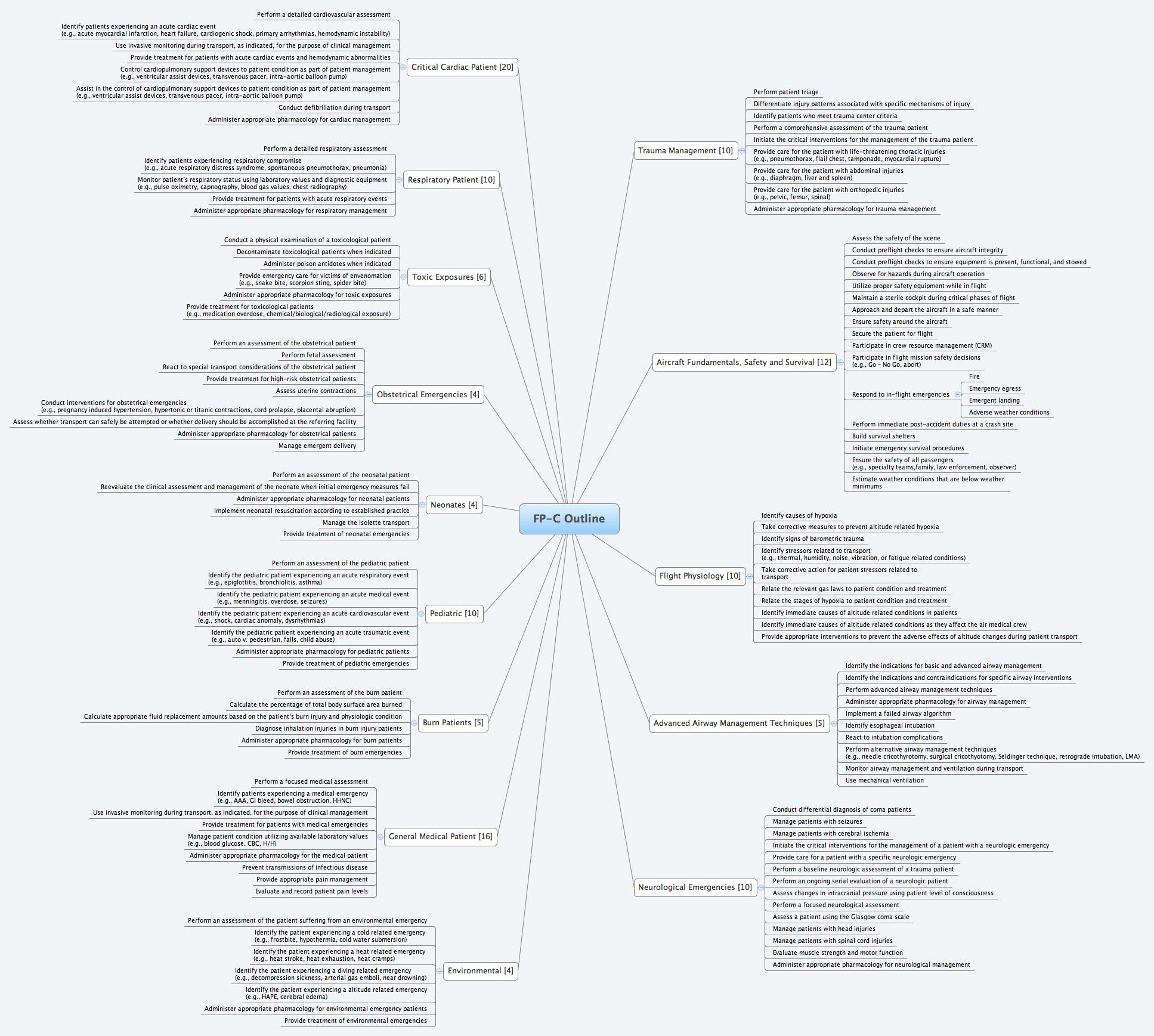 Xmind Share - Xmind - Mind Mapping App