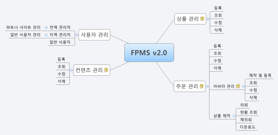 FPMS v2.0 | kwangje - Xmind
